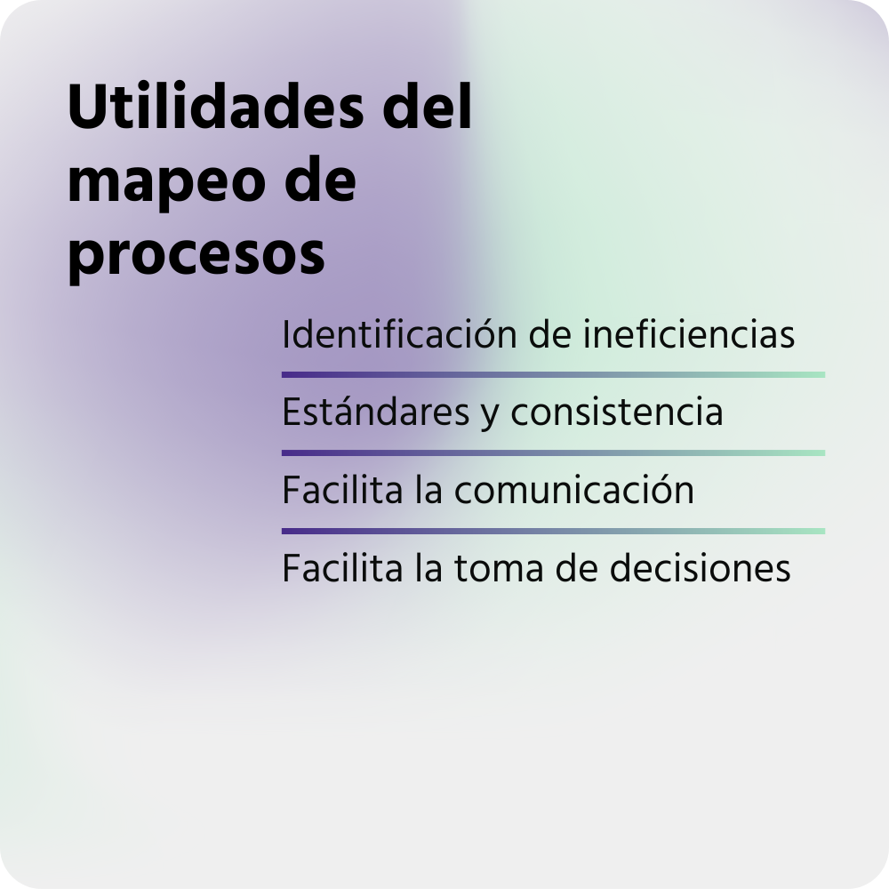 Mapeo de procesos: importancia y por qué deberías implementarlo